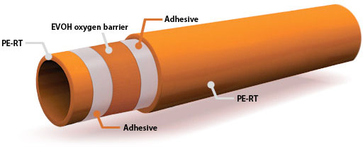 Watts Slab PERT Tubing | Pexheat.com